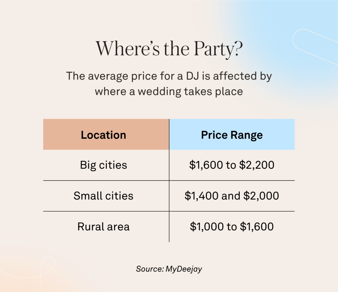 How Much Does a Wedding DJ Cost? | Joy